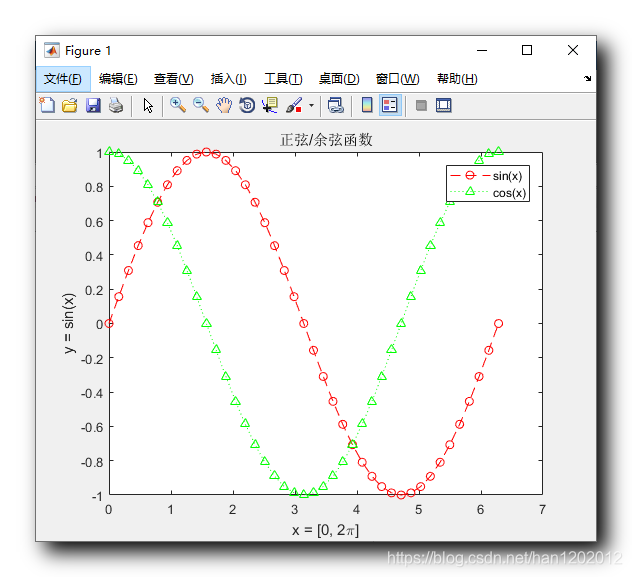 【matlab】基本绘图 Plot 函数绘制多个图形 Legend 函数标注图形 图形修饰 Matlab多个图 Csdn博客