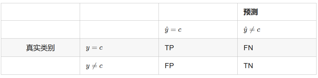 AUC代码实现_计算auc代码-CSDN博客