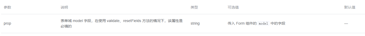 el-form resetFields无效和validate无效的可能原因及解决方法_el-form resetfields不生效-CSDN博客