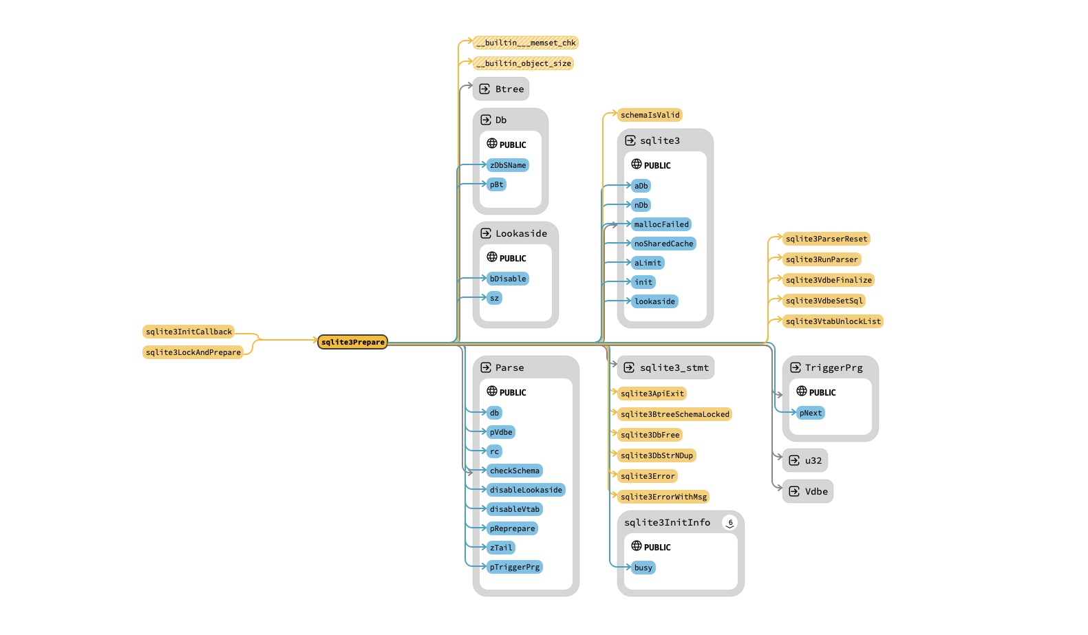Crash: ‘SQLiteDatabaseCorruptException: file is encrypted or is not a database‘的分析与解决-CSDN博客