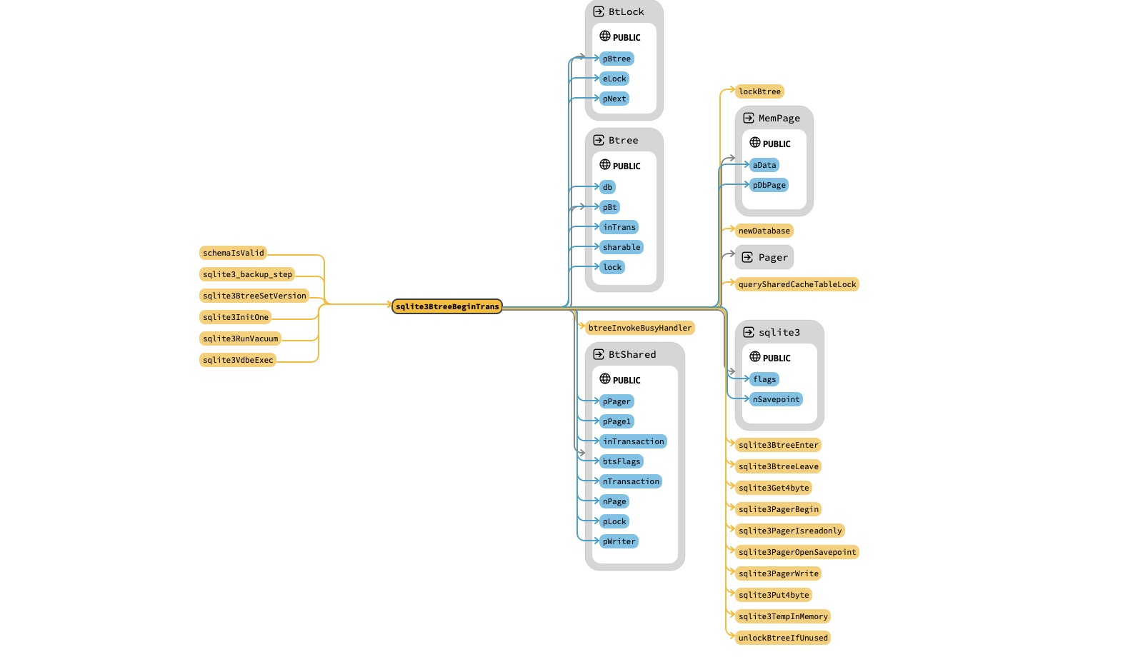 Crash: ‘SQLiteDatabaseCorruptException: file is encrypted or is not a database‘的分析与解决-CSDN博客