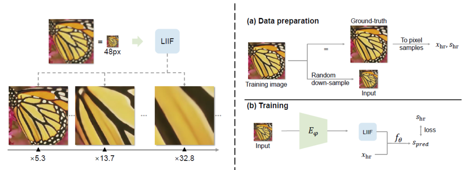 【论文阅读】CVPR2021|超分辨率重建相关论文整理与阅读（持续更新）_reciprocal reference-based image super-resolution -CSDN博客
