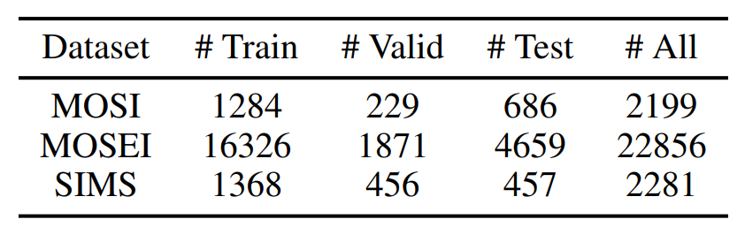【NLP】文献翻译5——用自我监督的多任务学习学习特定模式的表征，用于多模态情感分析-CSDN博客