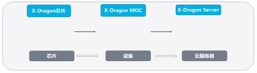 弹性裸金属服务器EBM-CSDN博客