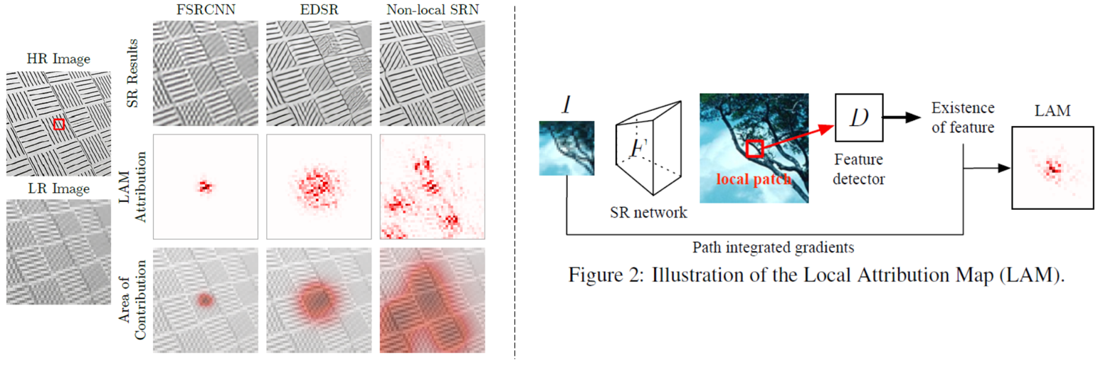 【论文阅读】CVPR2021|超分辨率重建相关论文整理与阅读（持续更新）_reciprocal reference-based image super-resolution -CSDN博客