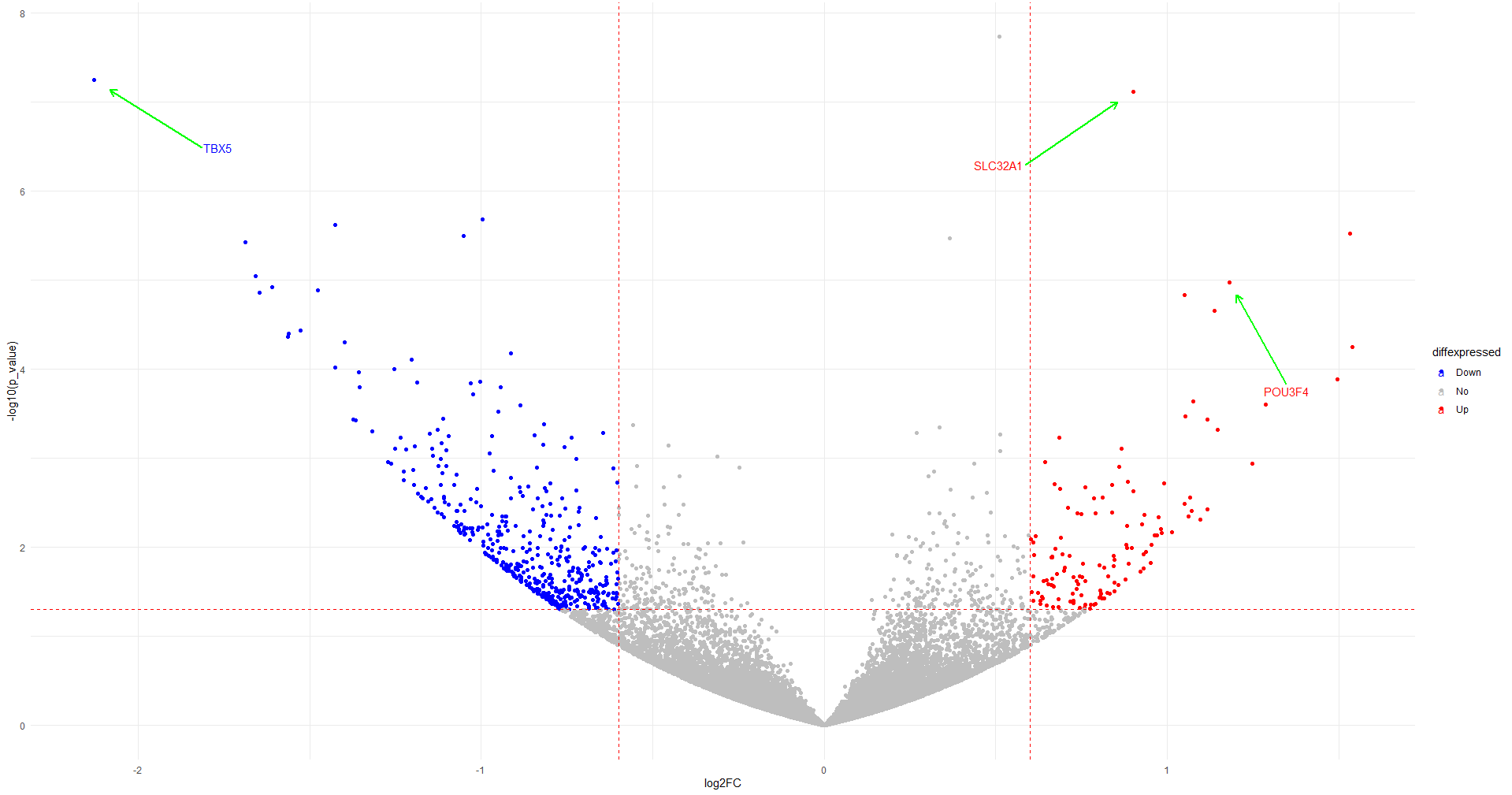 R语言绘图-1-火山图_火山图r语言代码-CSDN博客