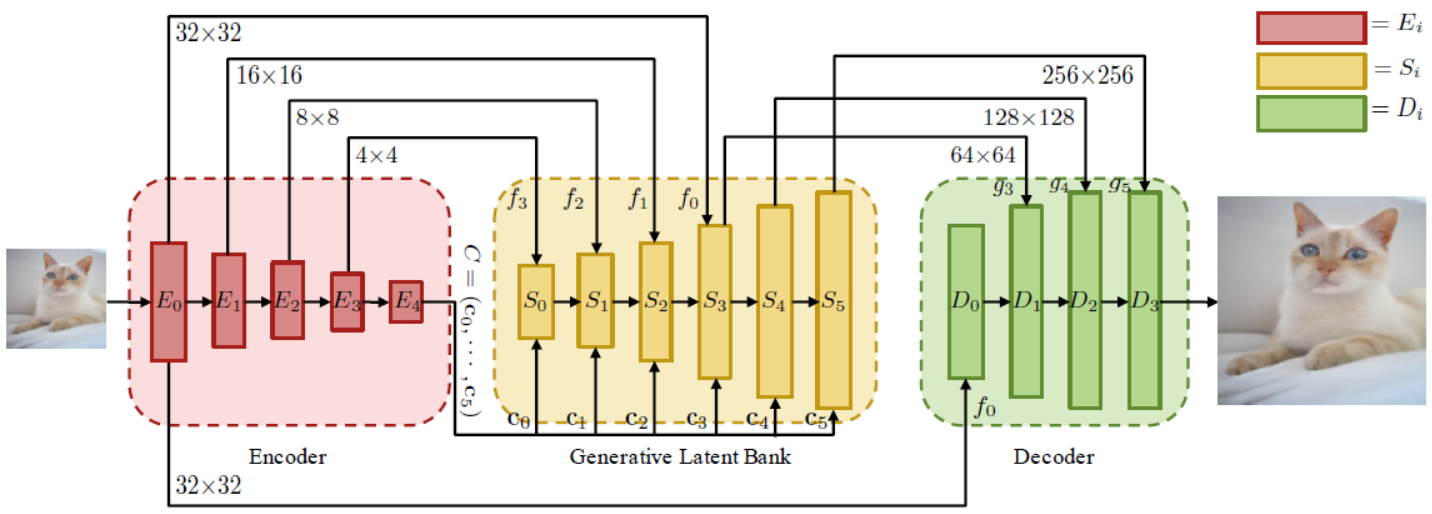 【论文阅读】CVPR2021|超分辨率重建相关论文整理与阅读（持续更新）_reciprocal reference-based image super-resolution -CSDN博客