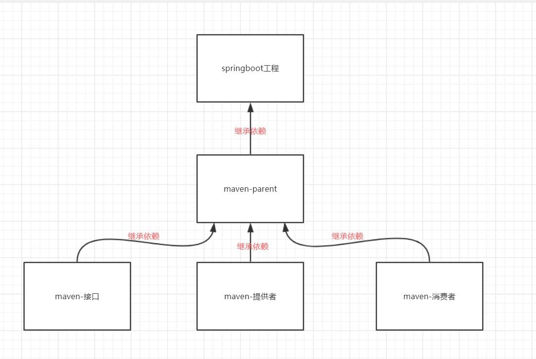 springboot配置maven多模块管理开发demo_springboot maven demo-CSDN博客