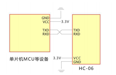 MSP430 DM430-A开发板学习笔记（二）MSP430f149与hc06蓝牙模块的使用_msp430如何使用-CSDN博客