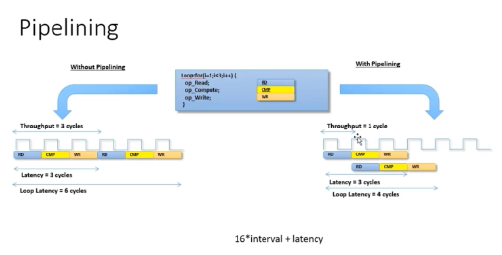 hls之优化_hls怎样节省资源-CSDN博客
