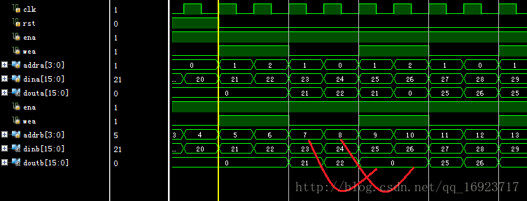 Xilinx FPGA 单端口和双端口RAM的区别_wea与web-CSDN博客