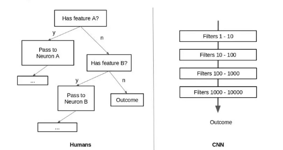 胶囊神经网络详解_capsule neural network-CSDN博客