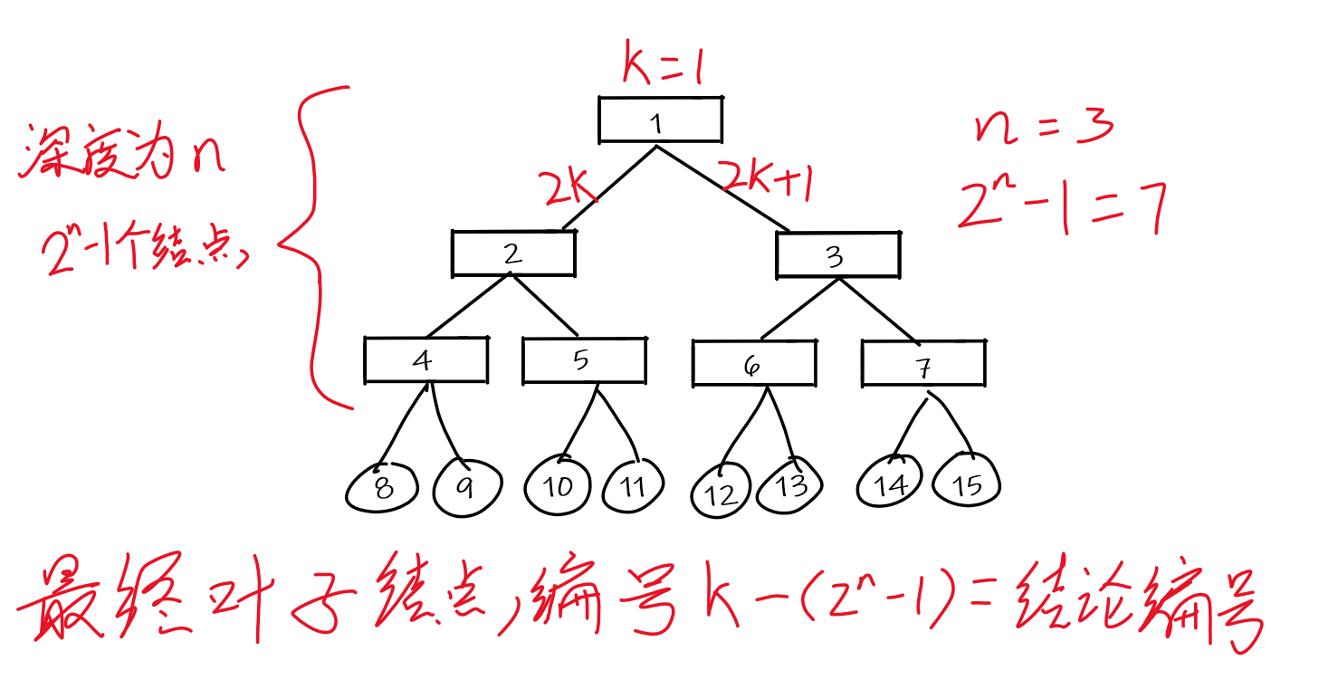 L1-071 前世档案 (20 分)-CSDN博客