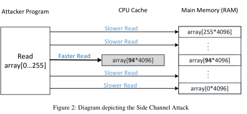 SEEDLAB2.0-Spectre Attack Lab_seed spectre attack lab-CSDN博客