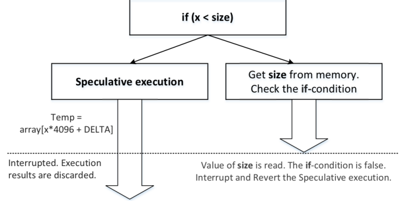SEEDLAB2.0-Spectre Attack Lab_seed spectre attack lab-CSDN博客