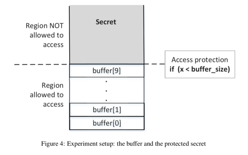 SEEDLAB2.0-Spectre Attack Lab_seed spectre attack lab-CSDN博客