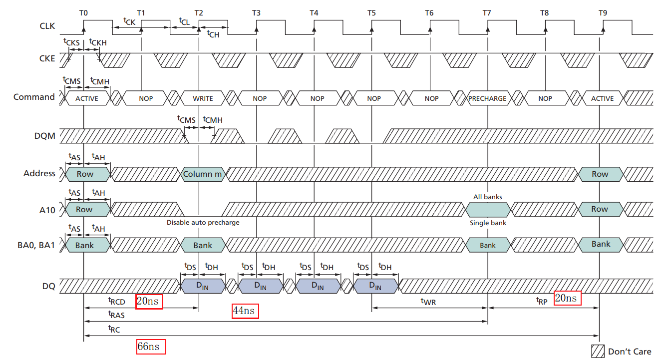 SDRAM那些事儿第一季教程 —— 小结_lpddr5 sdram的读写fifo-CSDN博客