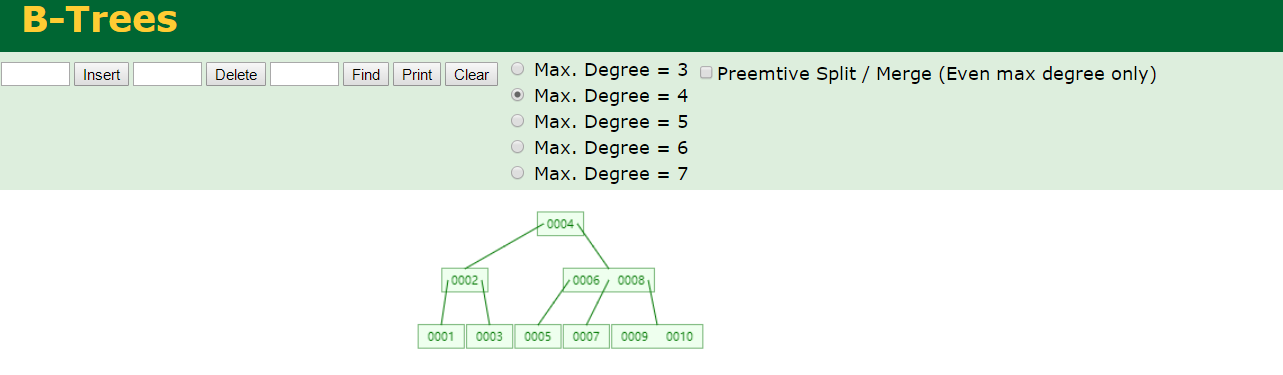 一文看懂B TREE和B+TREE数据结构实现过程及数据存储结构_max. degree-CSDN博客