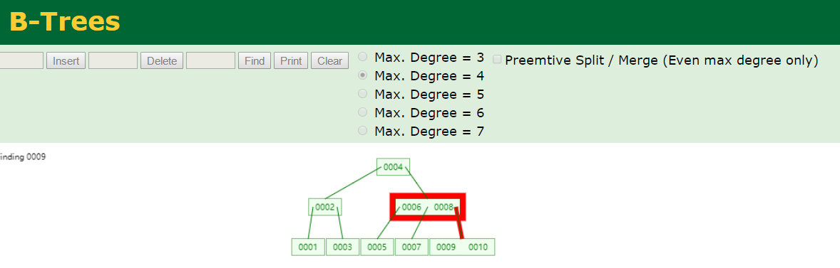 一文看懂b Tree和btree数据结构实现过程及数据存储结构max Degree Csdn博客 