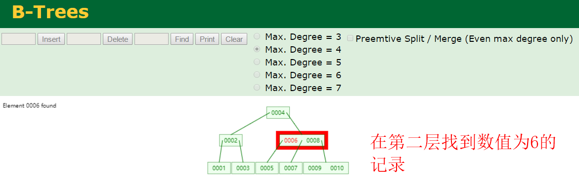 一文看懂B TREE和B+TREE数据结构实现过程及数据存储结构_max. degree-CSDN博客