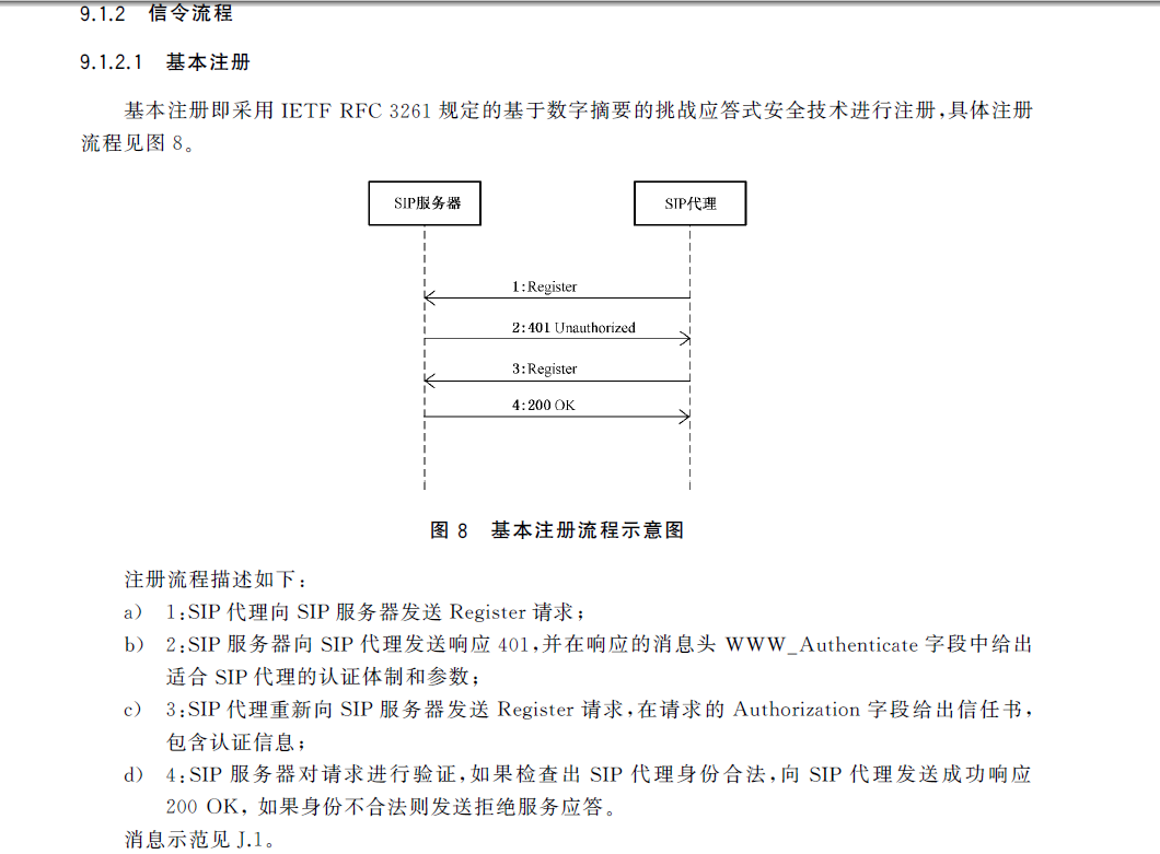 gb28181交互介绍_gb28181推流过程-CSDN博客
