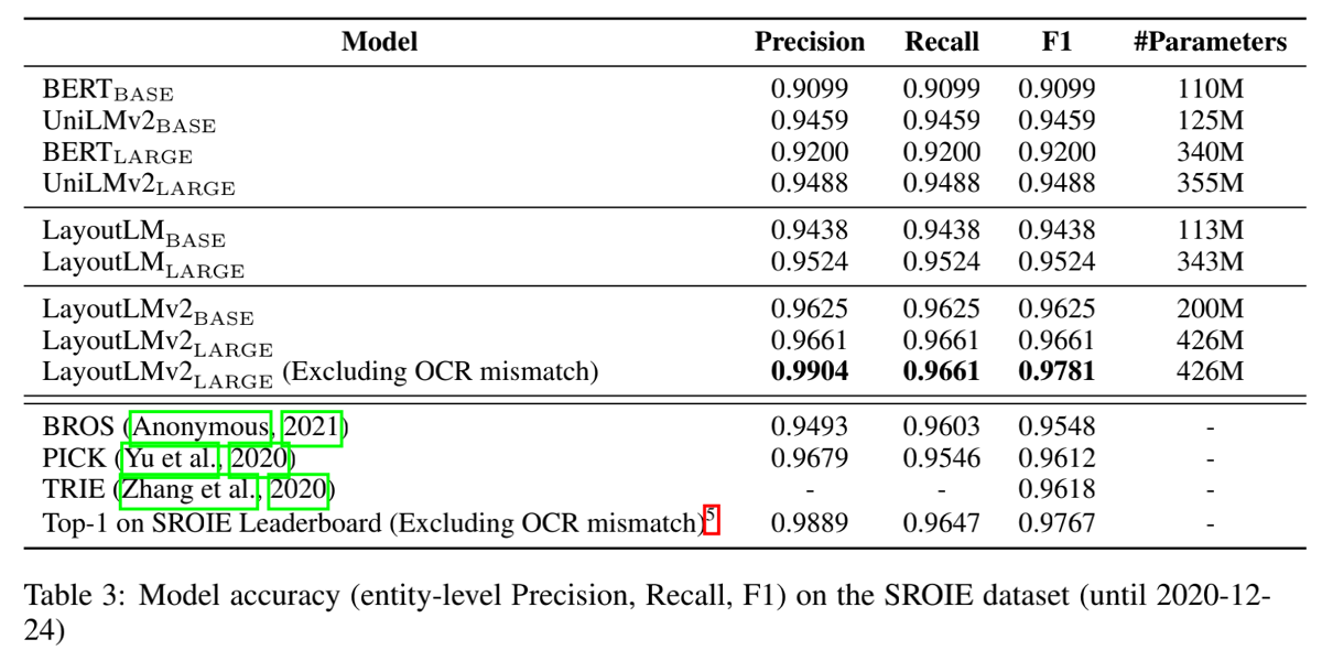 文档图像分类、信息提取、信息结构化之 LayoutLM、LayoutLMv2、LayoutXLM —— 论文阅读笔记_layoutlm 提取字段-CSDN博客