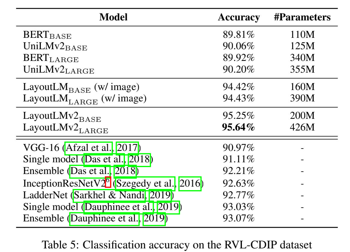 文档图像分类、信息提取、信息结构化之 LayoutLM、LayoutLMv2、LayoutXLM —— 论文阅读笔记_layoutlm 提取字段-CSDN博客
