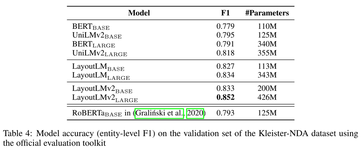文档图像分类、信息提取、信息结构化之 LayoutLM、LayoutLMv2、LayoutXLM —— 论文阅读笔记_layoutlm 提取字段-CSDN博客
