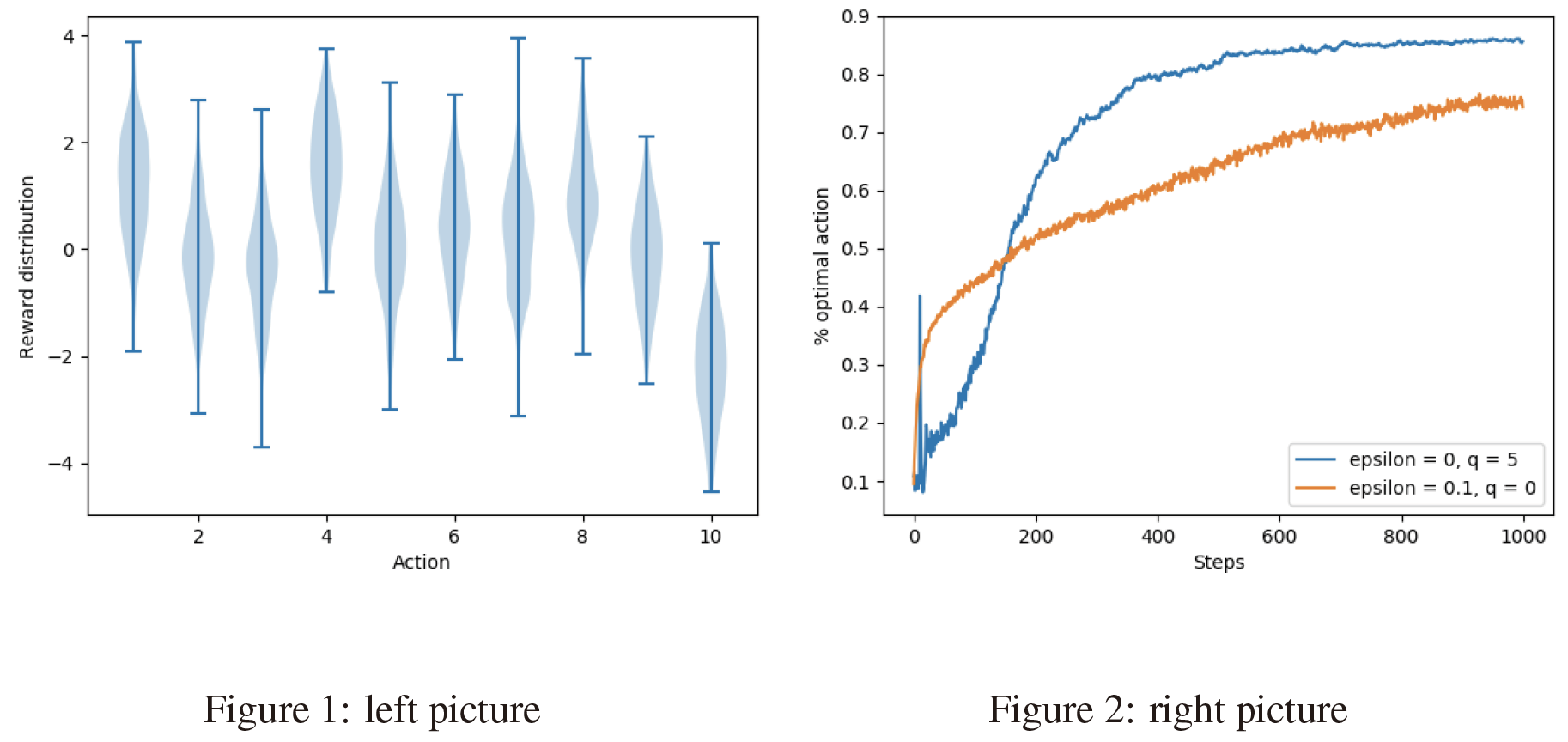 LaTex中Figure常用设置_latex figure-CSDN博客