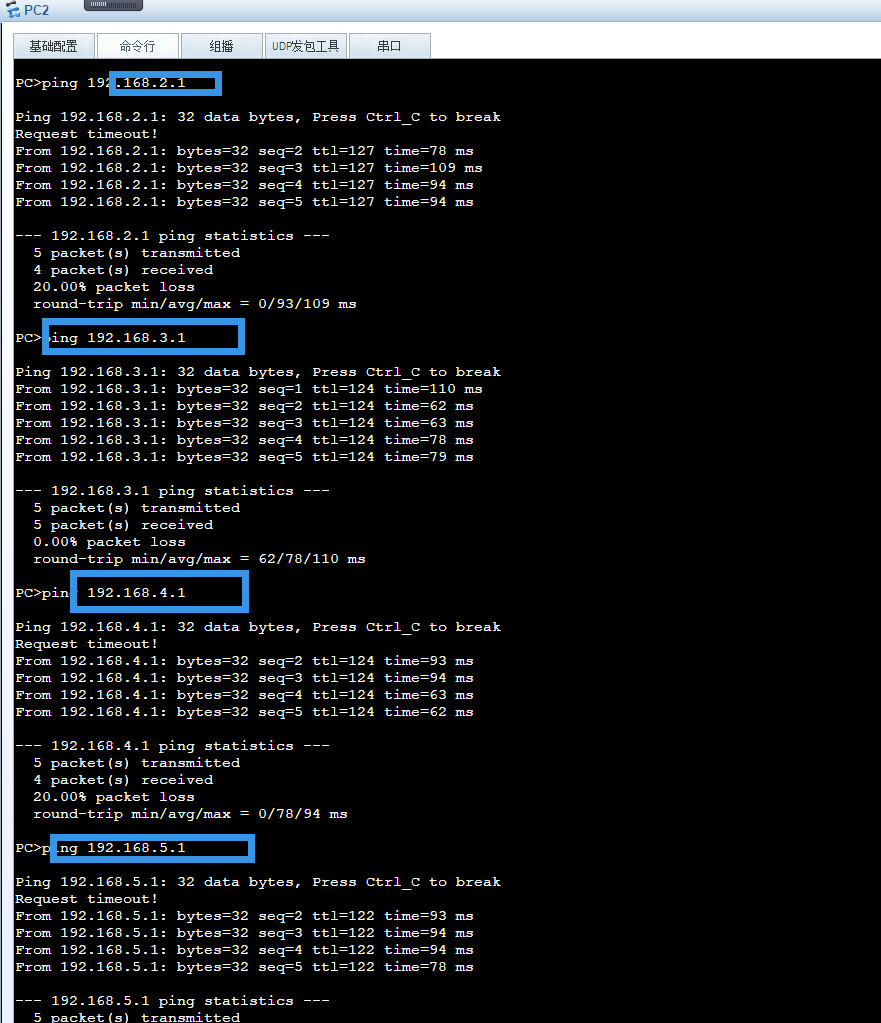 15.网络技术——OSPF的原理与实验（后附练习题）_重启ospf进程影响业务吗-CSDN博客
