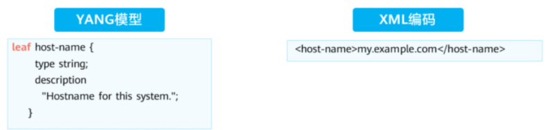 YANG建模语言_yang模型-CSDN博客