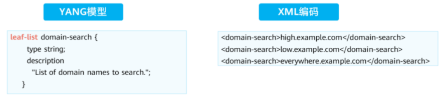YANG建模语言_yang模型-CSDN博客