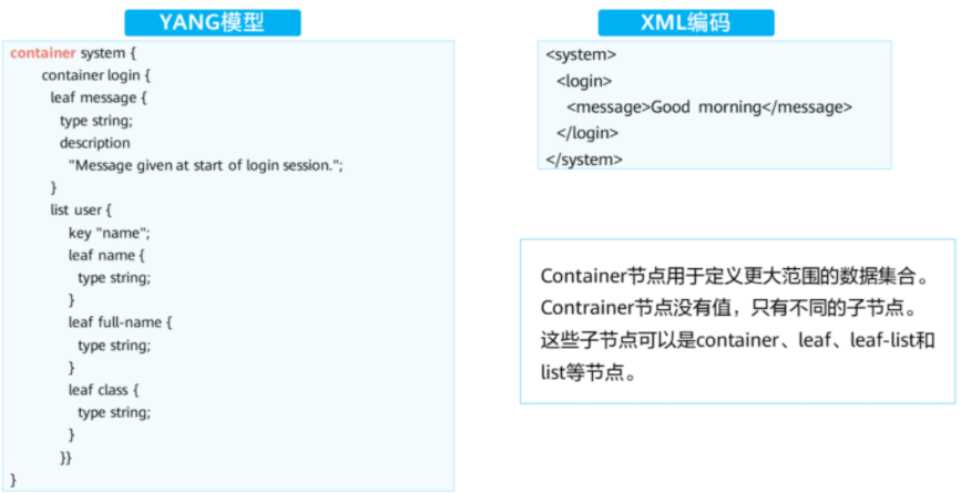 YANG建模语言_yang模型-CSDN博客