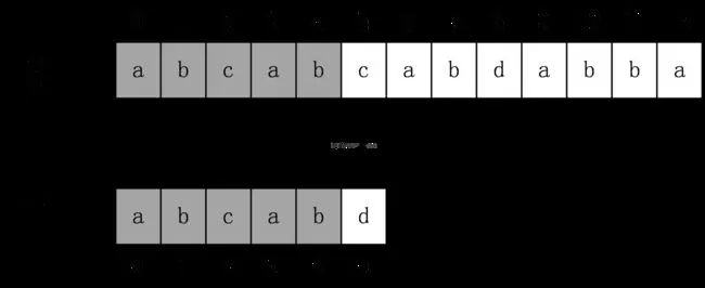 Kmp算法(c语言实现)用c语言编写实现串的kmp算法的代码 Csdn博客