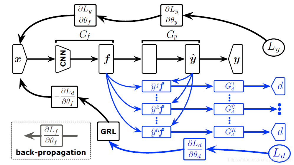 迁移学习论文（三）：Multi-Adversarial Domain Adaptation论文原理及复现工作_federated adversarial domain adaptation ...