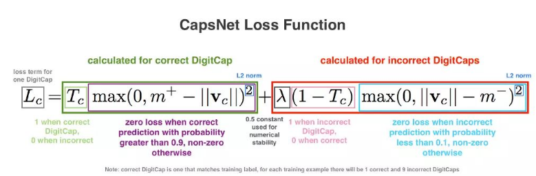 胶囊神经网络详解_capsule neural network-CSDN博客