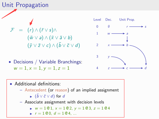 slides笔记——CDCL SAT Solver & SAT-Based Problem Solving_Vajuw的博客-CSDN博客