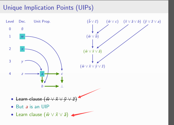 slides笔记——CDCL SAT Solver & SAT-Based Problem Solving_Vajuw的博客-CSDN博客