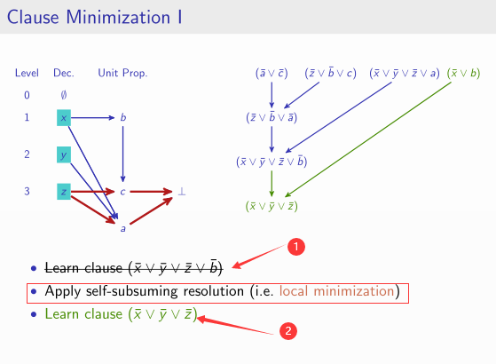 slides笔记——CDCL SAT Solver & SAT-Based Problem Solving_Vajuw的博客-CSDN博客