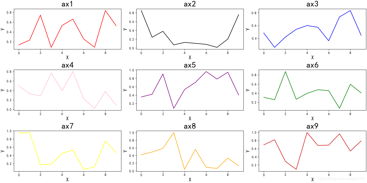 【matplotlib】可视化解决方案——子图间距问题解决方案matplotlib调整子图间距 Csdn博客
