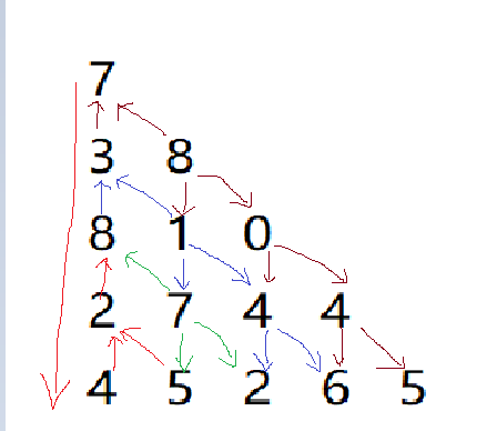数字三角形的DFS + DP_算法 dp+dfs-CSDN博客