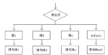 Kettle8.2流程组件之Switch Case_kettle switch case为什么每条路都执行了?-CSDN博客