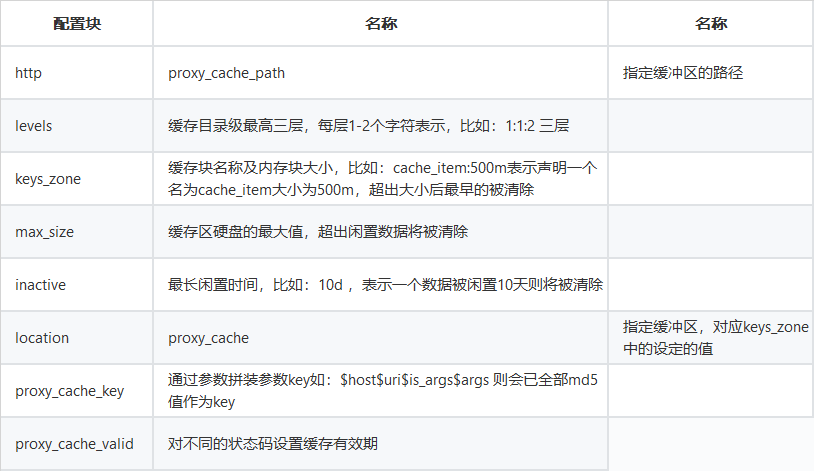 nginx缓存以及清除缓存_nginx清除缓存-CSDN博客