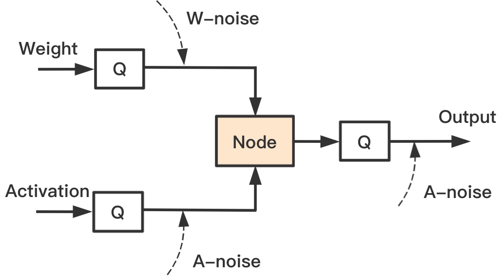 AdaQuant——基于优化方式求解量化参数-CSDN博客