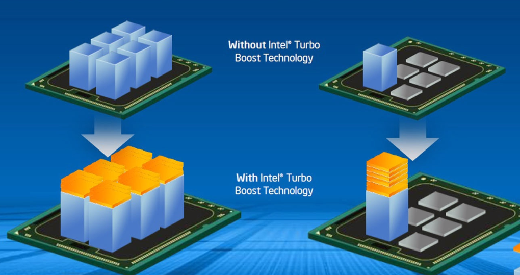 Intel Turbo Boost (睿频)技术简介-CSDN博客