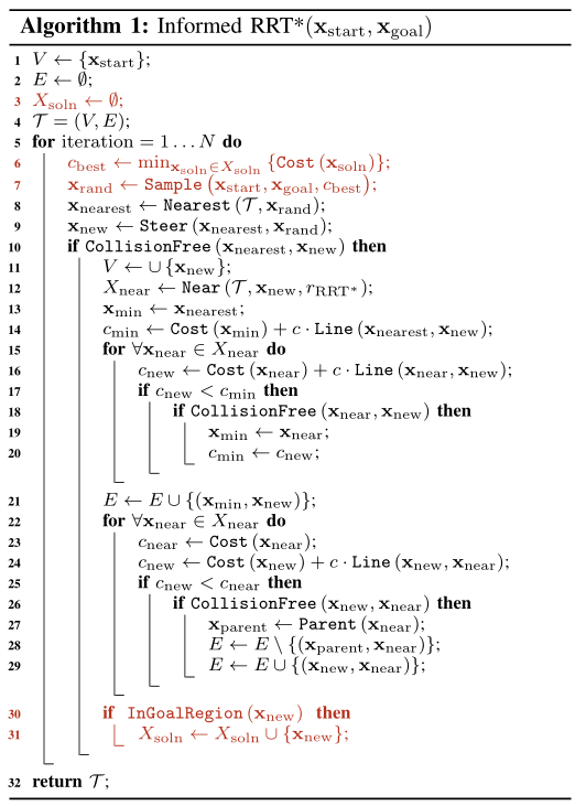 基于采样的路径规划算法总结-CSDN博客
