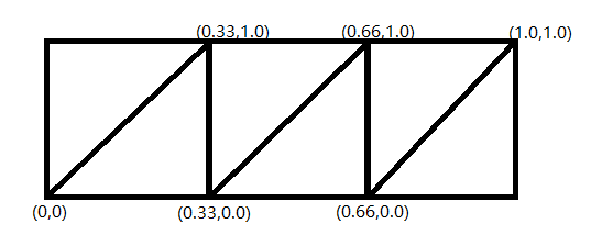 VTK笔记-图像融合-02-vtkImageBlend类-CSDN博客