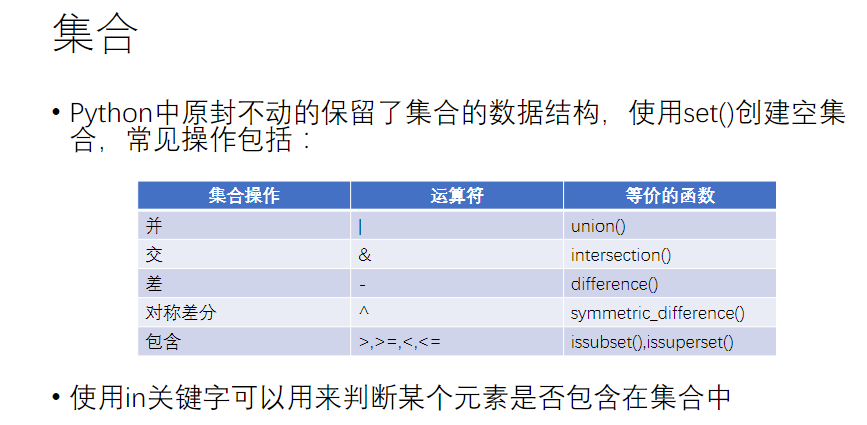 中国大学MOOCPython语言程序设计基础学习笔记和课后练习5-6周（南京邮电大学）_南京邮电大学python语言程序设计基础mooc答案-CSDN博客