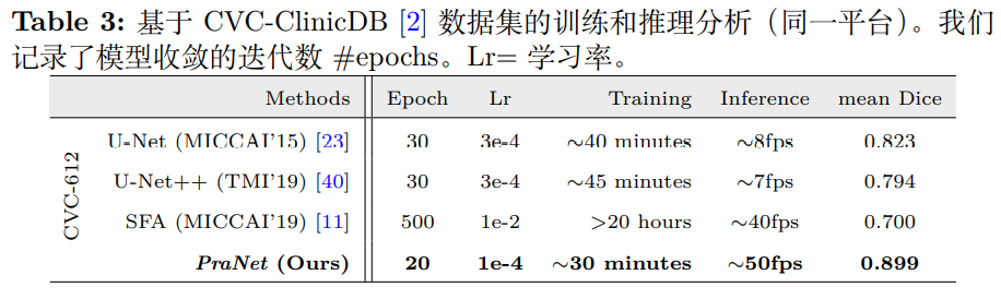 PraNet: Parallel Reverse Attention Network for Polyp Segmentation阅读笔记_深度学习rab模块-CSDN博客