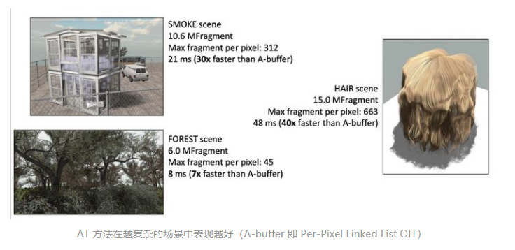 vulkan_顺序无关的半透明混合(OIT)_adaptive transparency opengl-CSDN博客